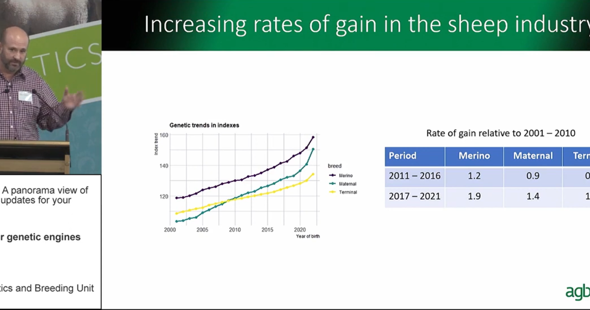 Genomics fuelling genetic engine • Australian Poll Dorset Association